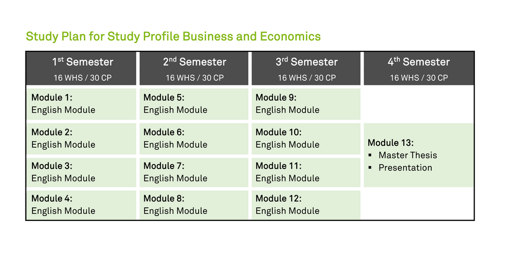 Business and Economics - WiWi - TU Dortmund